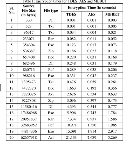 table 1 from a universal session based bit level block encoding