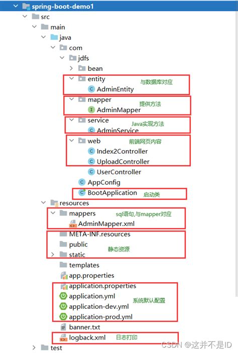 深入解析springboot：从入门到部署 Csdn博客