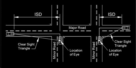 Intersection Sight Distance