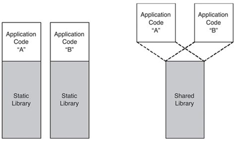 Os2 Operating System Structure