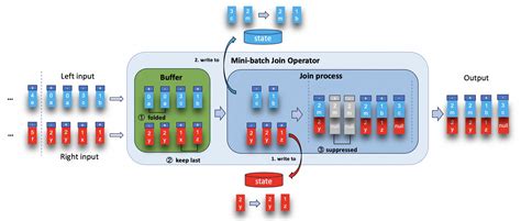 Announcing The Release Of Apache Flink 119 Apache Flink