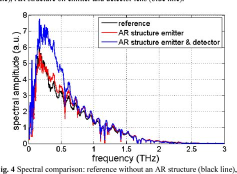 Figure 1 From Laser Generated Broadband Antireflection Structures For