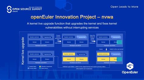 Openeuler On Linkedin Nvwa Kernel Vulnerabilities System Ossummit Ossummiteu Osseu