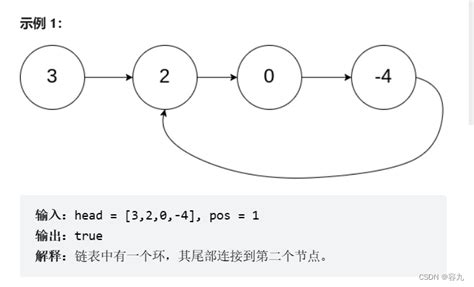 力扣：环形链表 c语言 双指针） c 环形指针 csdn博客