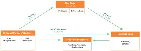 Framework Program Rise Di Indonesia Framework Program Rise Di Indonesia