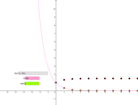 Sequences And Series Geogebra