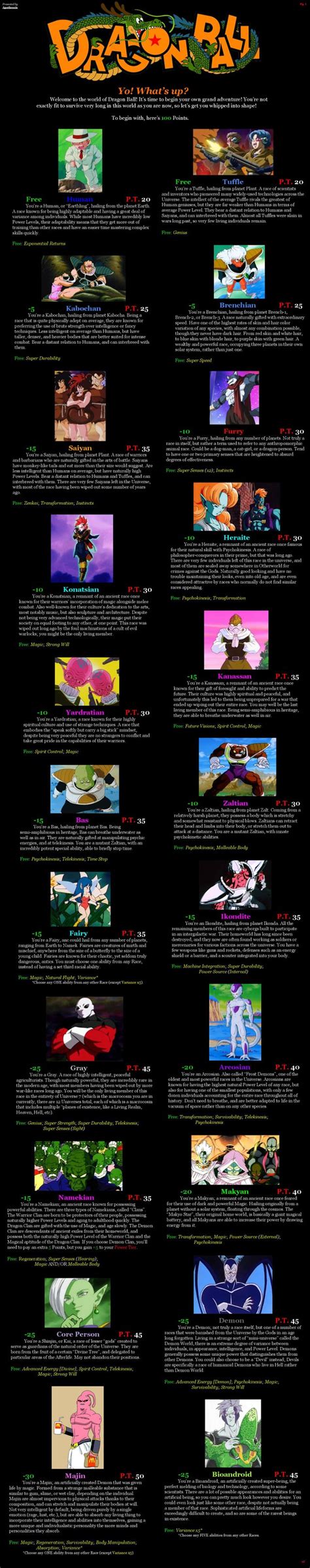 Dragonball Cyoa V2 By Apotheosis Rmakeyourchoice