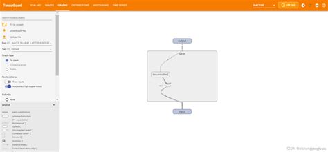 详解tensorboard及使用教程51cto博客tensorboard使用
