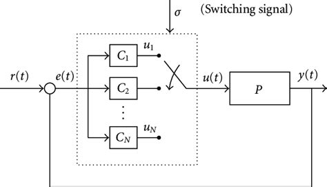 1 Switched Mode Control System Download Scientific Diagram