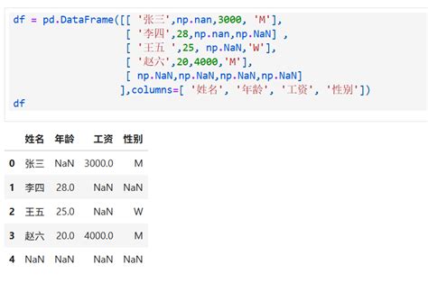 数据分析 —— 数据预处理 数据yu处理和分析 csdn博客