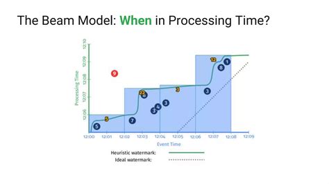 Python Streaming Pipelines With Beam On Flink Ppt