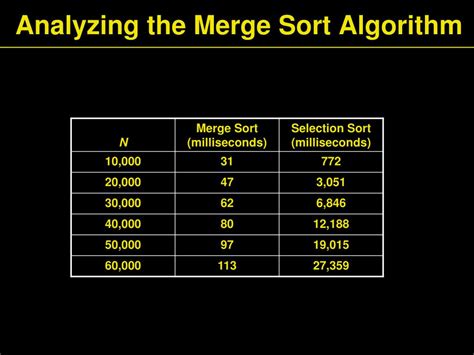 Ppt Sorting Algorithms Merge And Quick Powerpoint Presentation Free