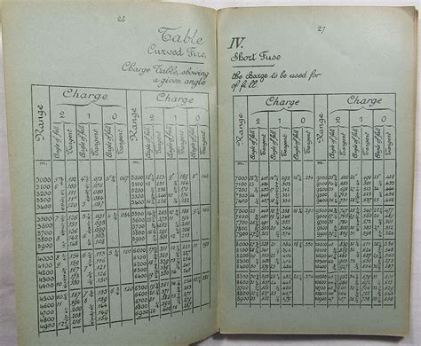 1918 Professional Firing Tables For The 155 Filloux Gun Printed By The Aef Griffin Militaria