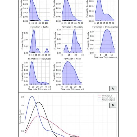 A Plots Of Univariate Kernel Density Estimators To Calculate Download Scientific Diagram