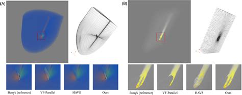 Accurate And Efficient Gpu Ray‐casting Algorithm For Volume Rendering Of Unstructured Grid Data