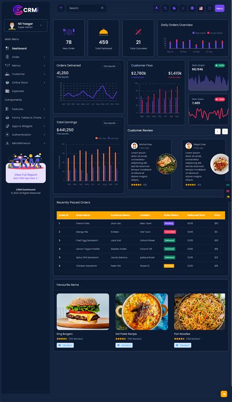 Crmi Bootstrap 5 Admin Templates With Bootstrap Ui Kit