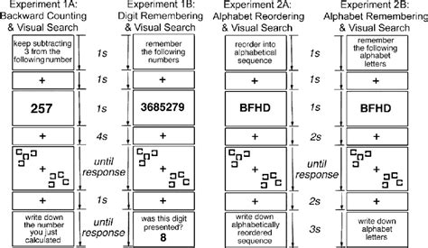 Figure 1 From Visual Search Does Not Remain Efficient When Executive Working Memory Is Working