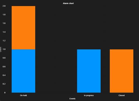 Dashboard20 Charts Bug Dashboard Node Red Forum