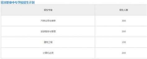 宣汉职业中专学校招生简章