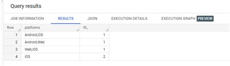 Google Bigquery How To Count And Group By Using Separated Multiple Categories In Sql Stack