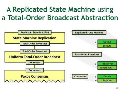Ppt Programming Model And Protocols For Reconfigurable Distributed Systems Powerpoint