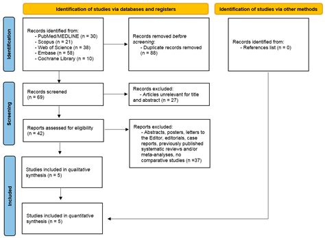 Jcm Free Full Text Short Term Outcomes In Patients Undergoing