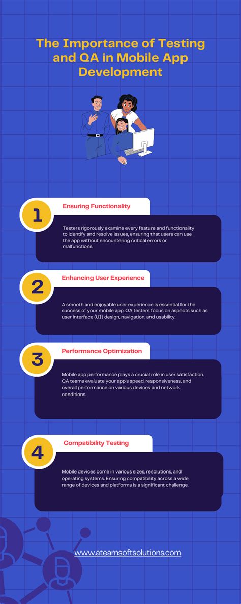 The Importance Of Testing And Qa In Mobile App Development Jennifer