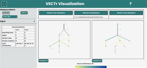 Visualizing Clonal Trees