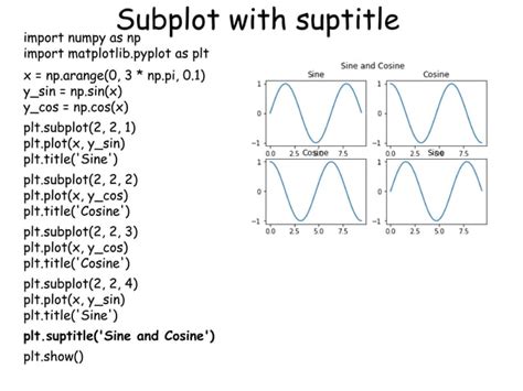 Basic Of Python Matplotlib Used In Artificial Intelligence And Ml Pptx