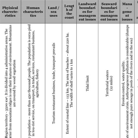 Conflict Matrix Comments Download Scientific Diagram
