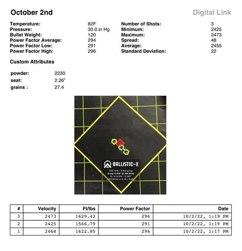 65g Load Dev Getting There Rreloading