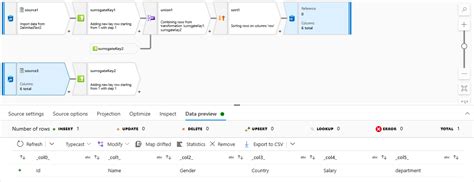 azure how to set parquet column name dynamically stack overflow