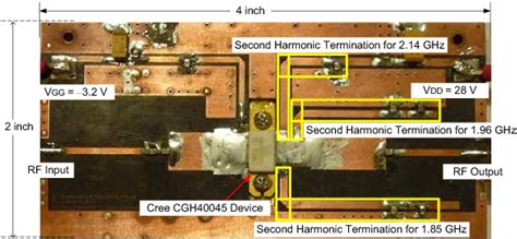 Figure 5 From A High Efficiency And Multi Bandmulti Mode Power