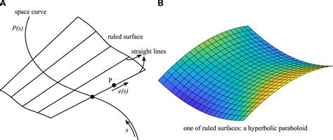 Frontiers A Review Of Curved Crease Origami Design Analysis And Applications
