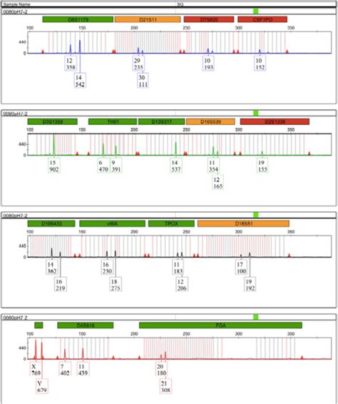 Figure 17 From Effects Of Ph On Binding Of Dna Using The Prepfiler Bta Forensic Dna Extraction