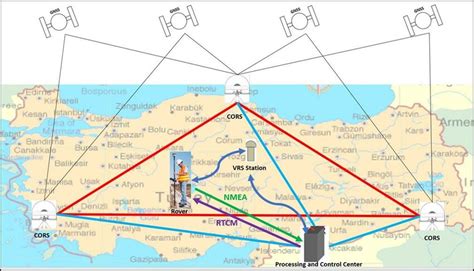 Vrs Method In Network Rtk Technique Download Scientific Diagram