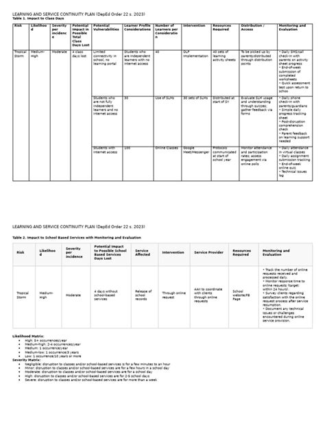 Learning And Service Continuity Plan Sample Pdf Internet
