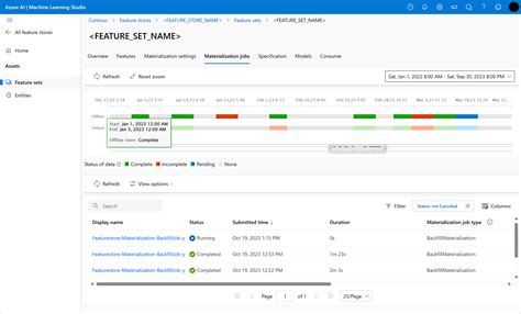Tutorial 1 Develop And Register A Feature Set With Managed Feature Store Azure Machine