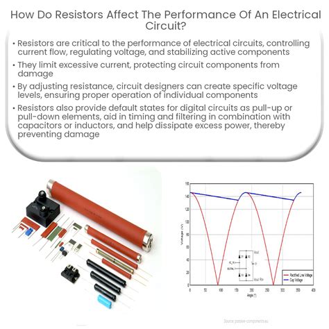 How Do Resistors Affect The Performance Of An Electrical Circuit