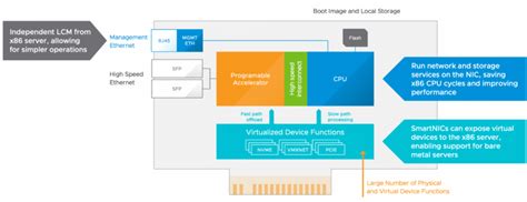 Vmware Embraces Nvidia Gpus Dpus To Drive Enterprise Ai