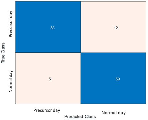 a multi input convolutional neural networks model for earthquake precursor detection based on