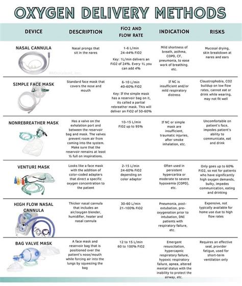 Pin By Robinae Simmons On Nursing Nursing School Notes Nursing