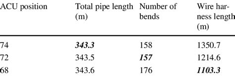 Selected Results Of The Overall Optimization Download Scientific Diagram