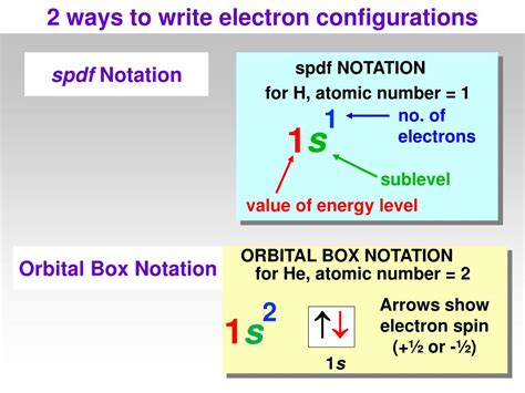PPT Atom Video PowerPoint Presentation Free Download ID
