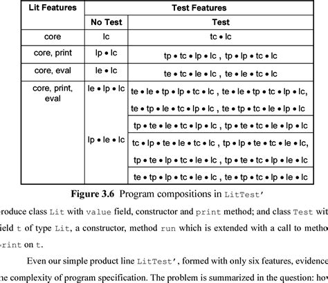 Figure 36 From Understanding Feature Modularity Semantic Scholar
