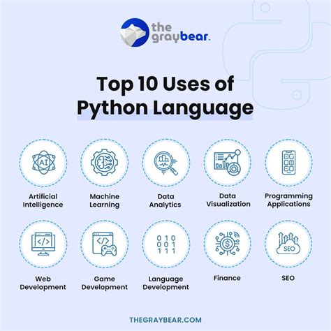 Nirav Upadhyay On Linkedin Wondering Whether Or Not Python Is The