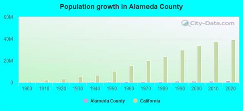 Alameda County California Detailed Profile Houses Real Estate Cost