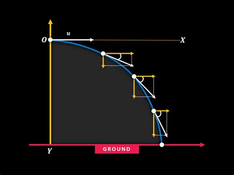 Motion In A Plane Part 1 In Physics In Detailed With Good Examples
