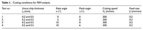 Cutting Conditions For Fem Analysis Download Scientific Diagram