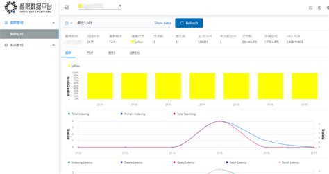 Elasticsearch多集群监控管理工具 腾讯云开发者社区 腾讯云